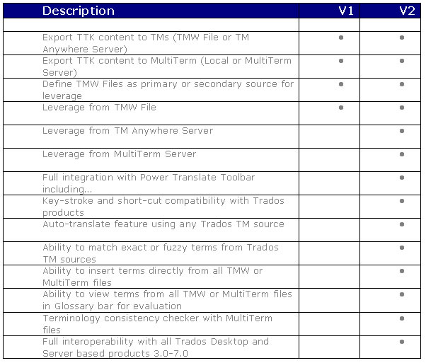 Trados Component 1 vs Trados Component 2